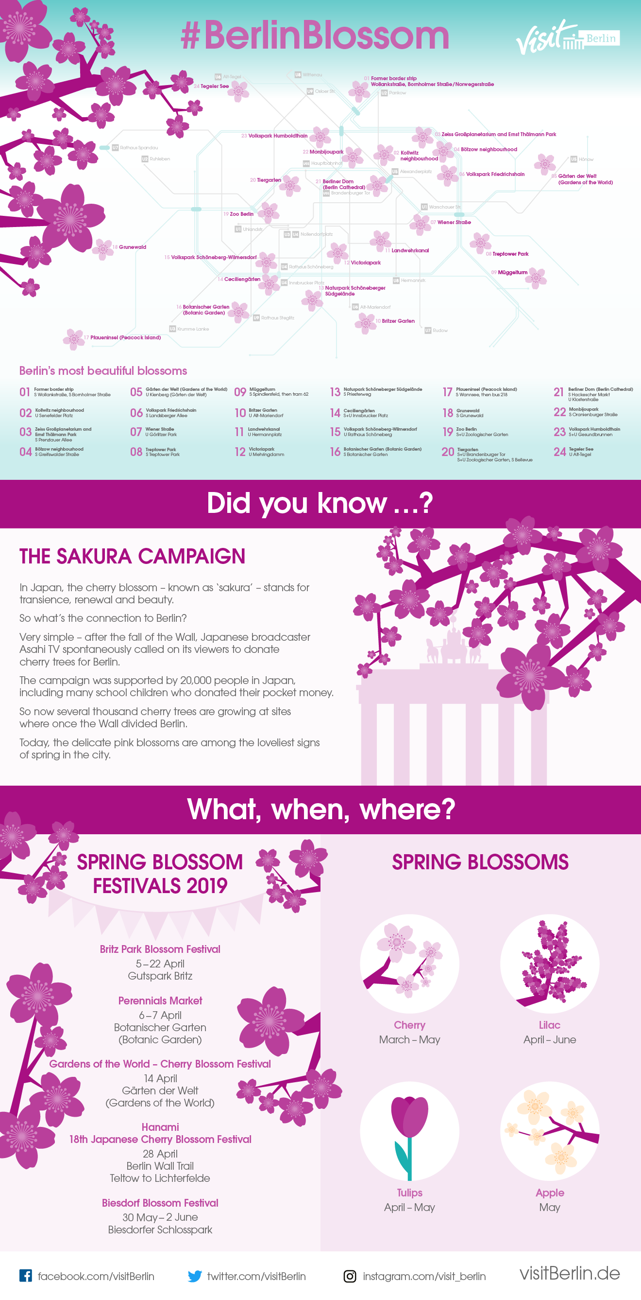 Downloads | All about visitBerlin – The official marketing company for ...